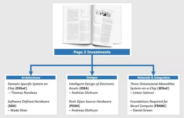 通过DARPA项目看看芯片世界的“远方”- Architectures - 知乎