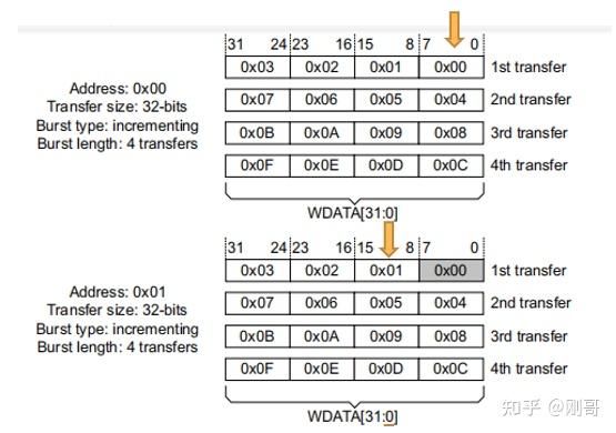 AXI协议介绍--传输 - 知乎