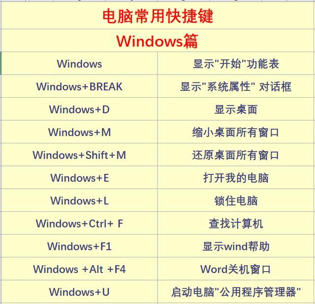 电脑常用快捷键分享(图片 知乎