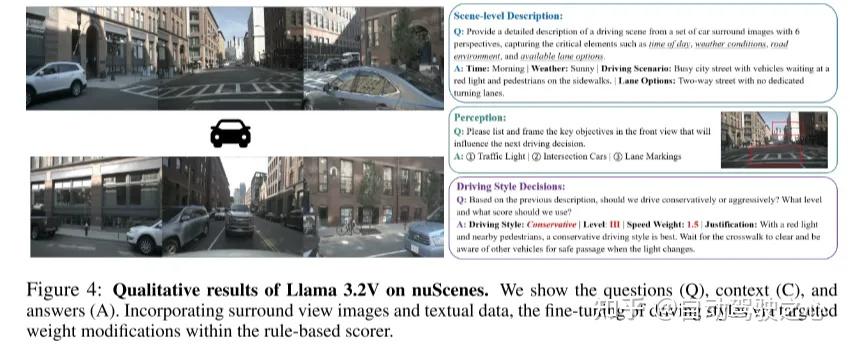 地平线&港大最新端到端进展！HE-Drive：VLM+扩散模型发大力 - 知乎