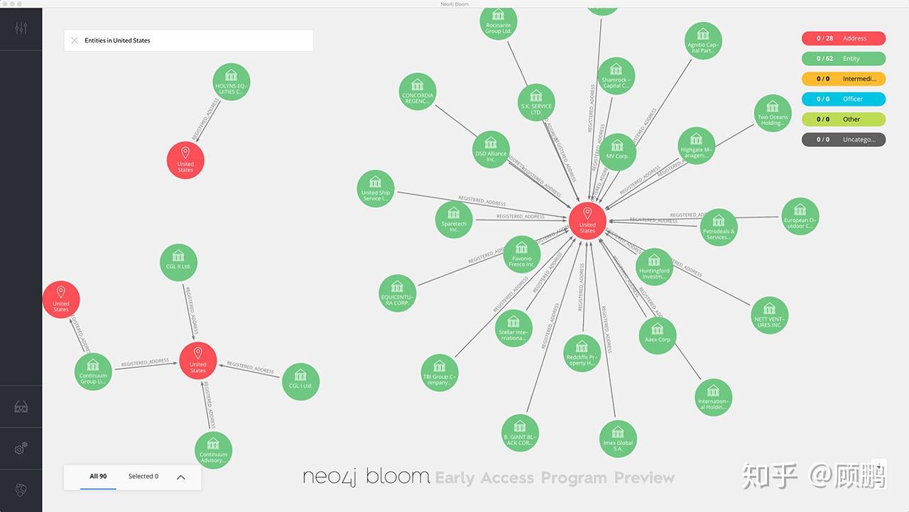 Neo4j 数据分析—附薅羊毛教程 - 知乎