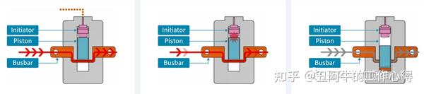 Pyrofuse的工作原理及其应用 - 知乎