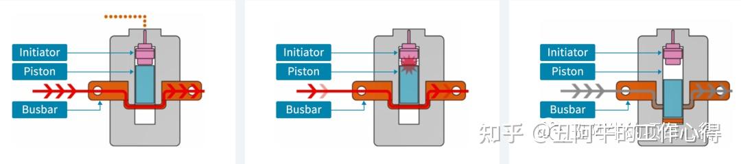 Pyrofuse的工作原理及其应用 - 知乎