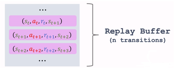 一篇读懂，DQN和DDQN - 知乎