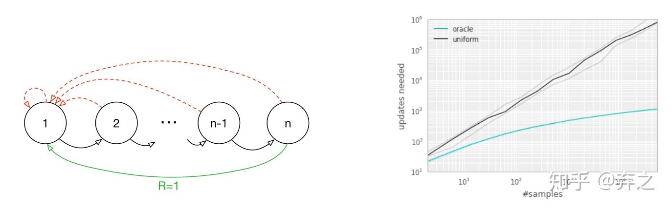 深度强化学习必看经典论文：DQN，DDQN，Prioritized，Dueling，Rainbow - 知乎