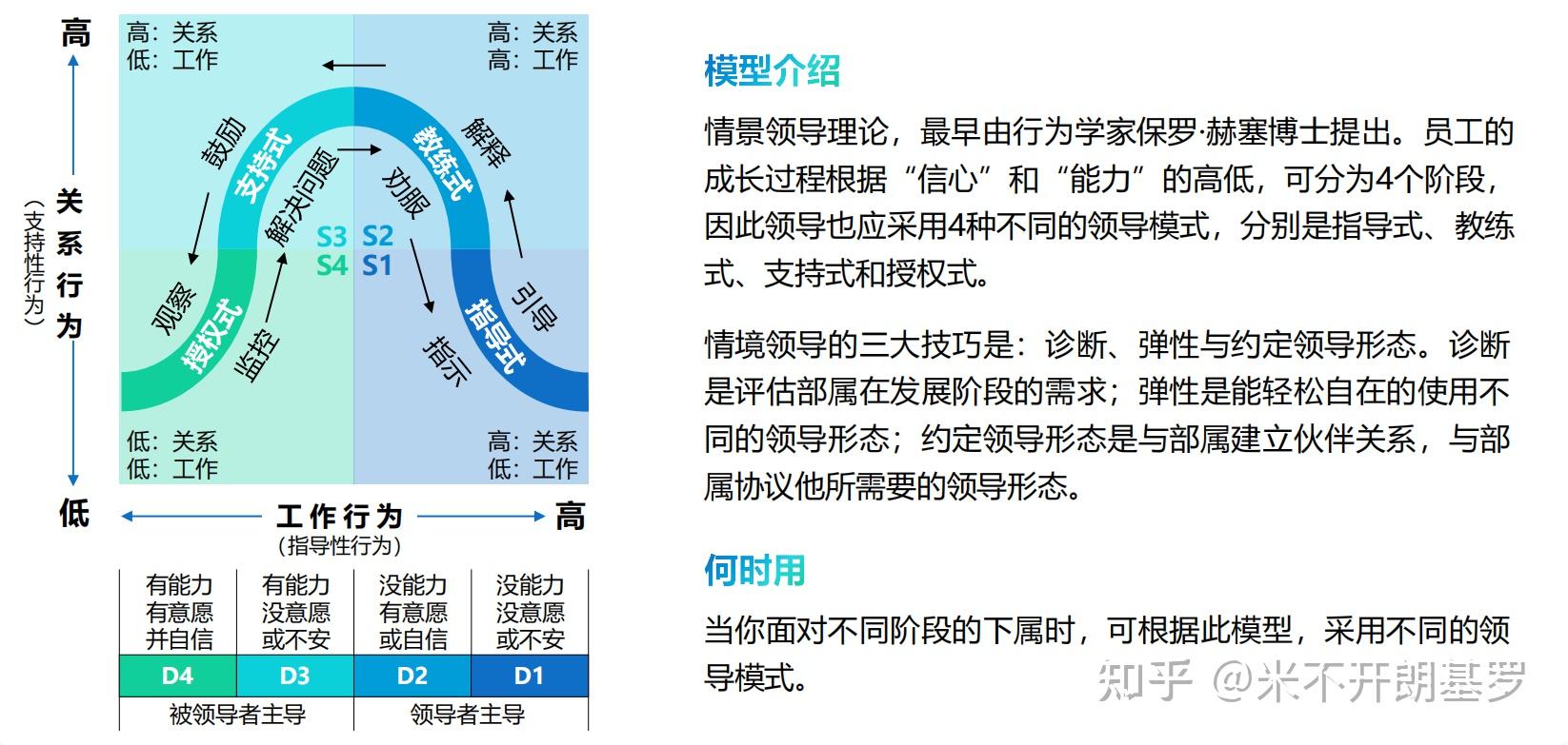 40个经典的思维模型 知乎