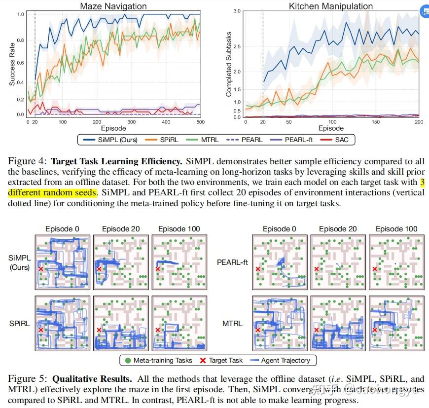 [ICLR 2022] SKILL-BASED META-REINFORCEMENT LEARNING - 知乎