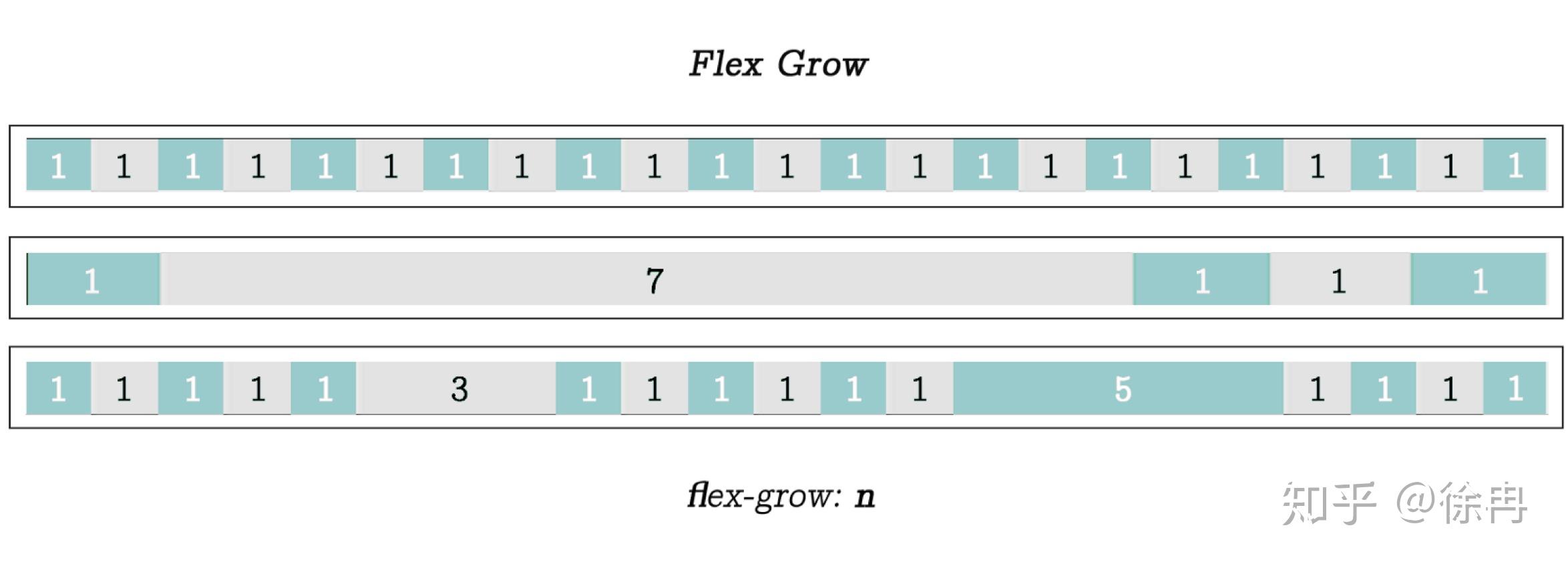 [译]CSS Flex盒子全指南 - 知乎