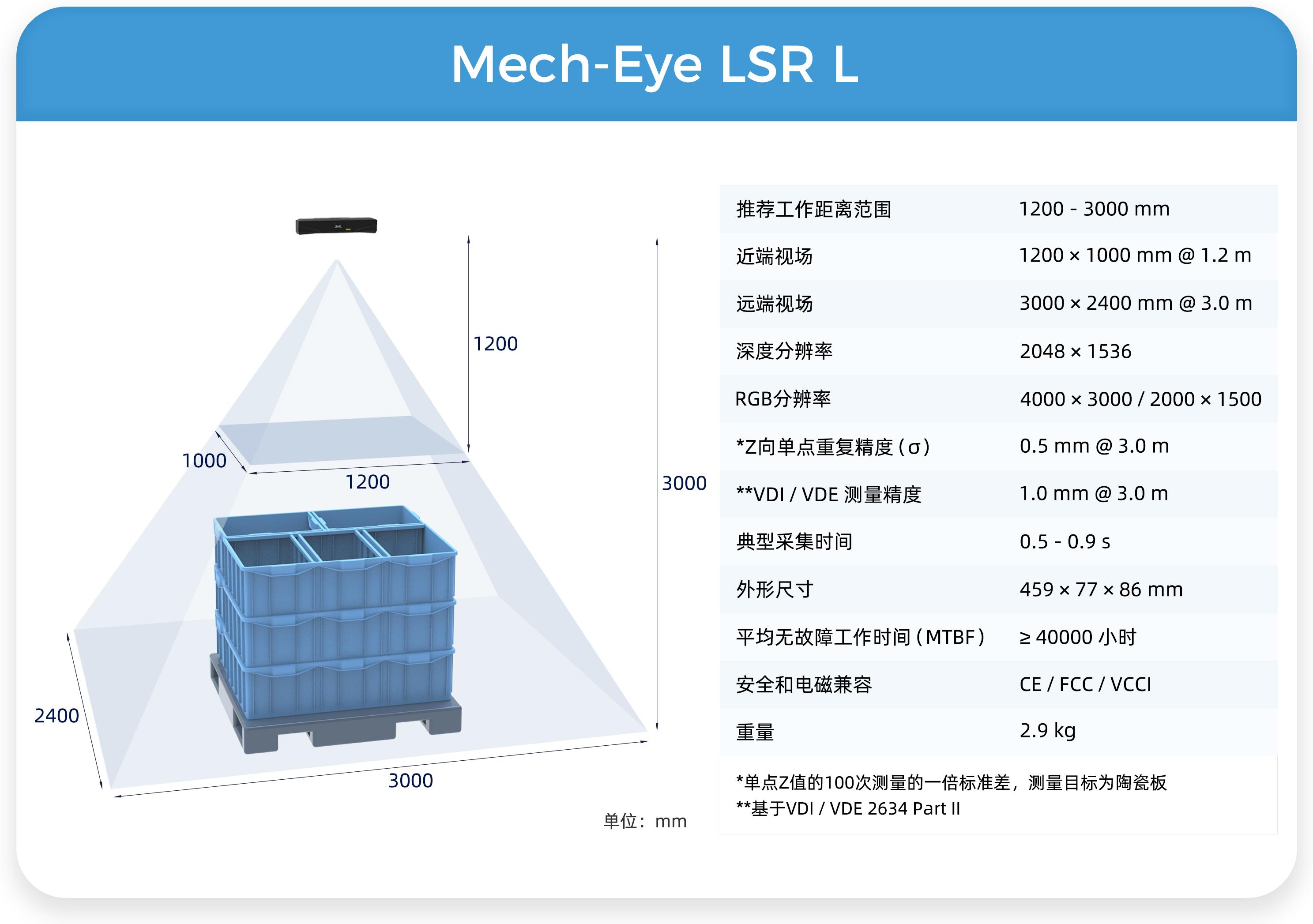 远/中/近距离Mech-Eye工业级3D相机，满足汽车行业生产精度、视野、抗环境光多维需求 - 知乎