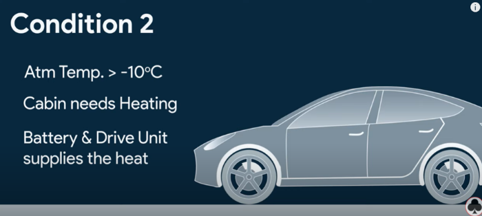 特斯拉Model Y热管总成介绍 - 控制篇 - 知乎