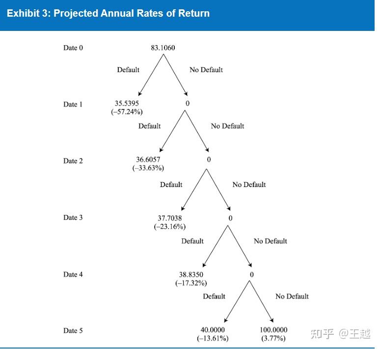 Credit Analysis Models - 知乎