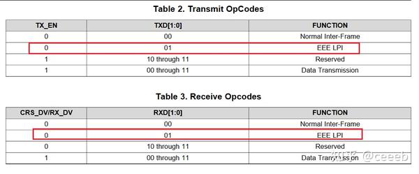 节能以太网EEE 802.3az - 知乎