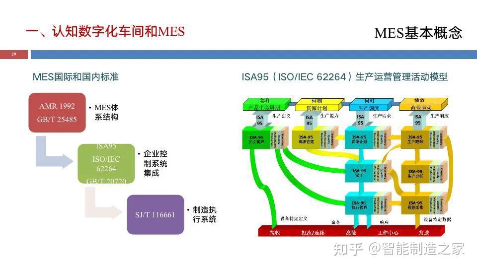 381页详解MES/MOM基础与应用 - 知乎