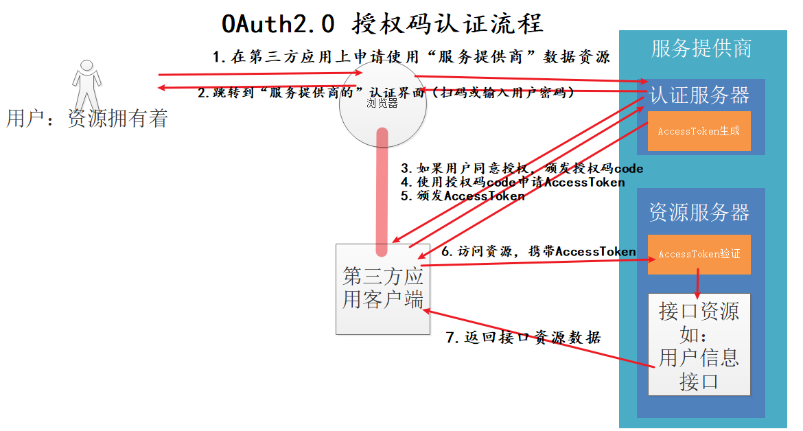 Spring Security OAuth2之resource_id配置与验证 - 知乎