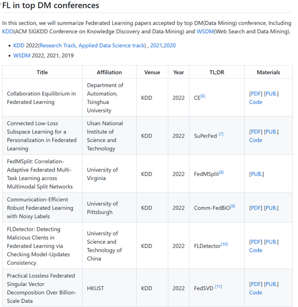 文章速览 | 联邦学习 x 数据挖掘 （2022.08.20） - 知乎