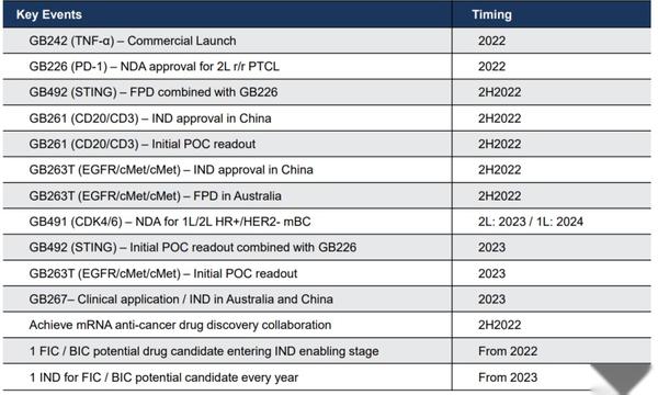 从mRNA肿瘤治疗药物合作看嘉和生物-B（6998.HK）底部反转逻辑 - 知乎