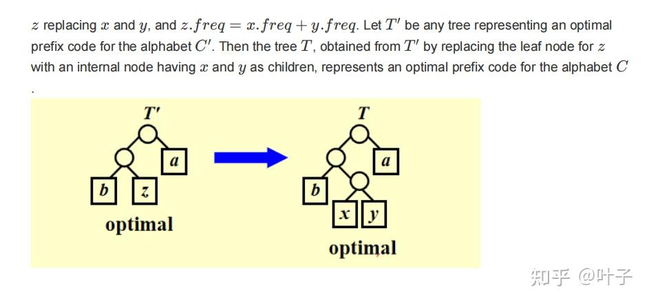 ADS笔记（9）Greedy Algorithms - 知乎