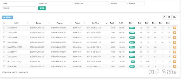 STDF分析软件/系统 汇总 [已收录 32款] - 持续更新 - 知乎