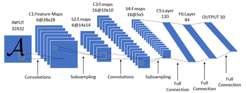 LeNet5的继任者AlexNet网络 - 知乎