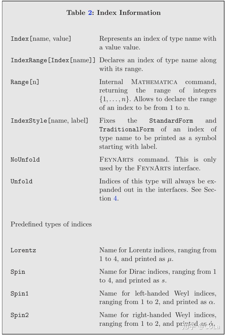 FeynRules学习笔记——2 - 知乎