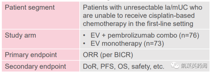 首款治疗尿路上皮癌ADC药物：2022 ESMO公布PADCEV联用 KEYTRUDA一线治疗la/mUC的部分详细数据 - 知乎