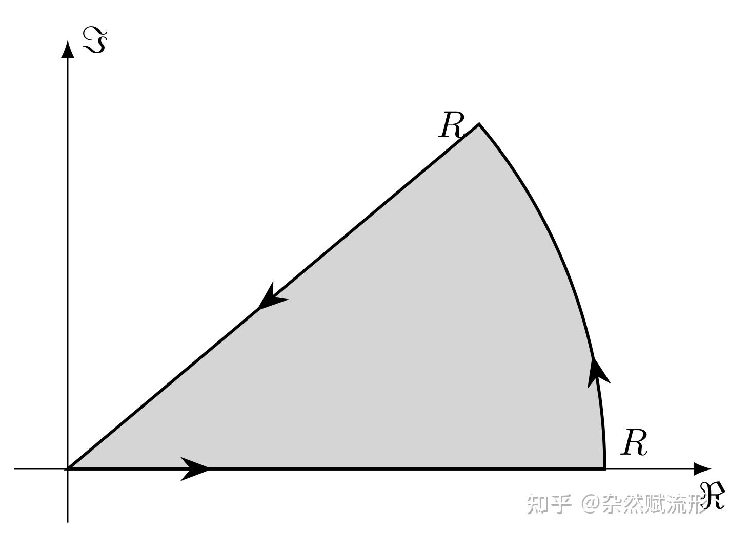 【TikZ实例】留数定理：你想要的积分围道都在这儿 - 知乎