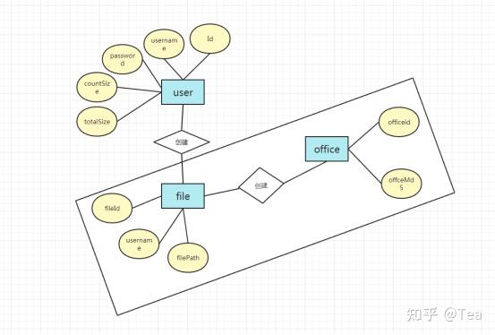 读懂E-R图，这一篇文章就足够啦！ - 知乎