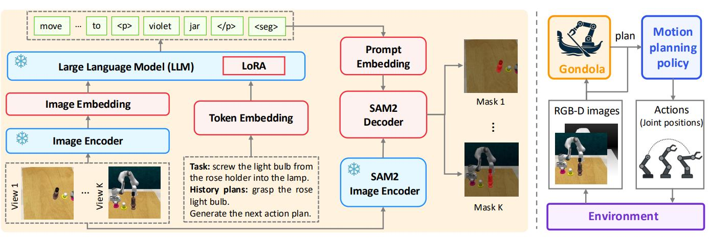 【论文梳理】Reasoning Segmentation - Image (2025.7) - 知乎