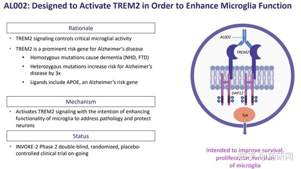 AD及癌症新靶点：髓系细胞表面受体Trem2 - 知乎