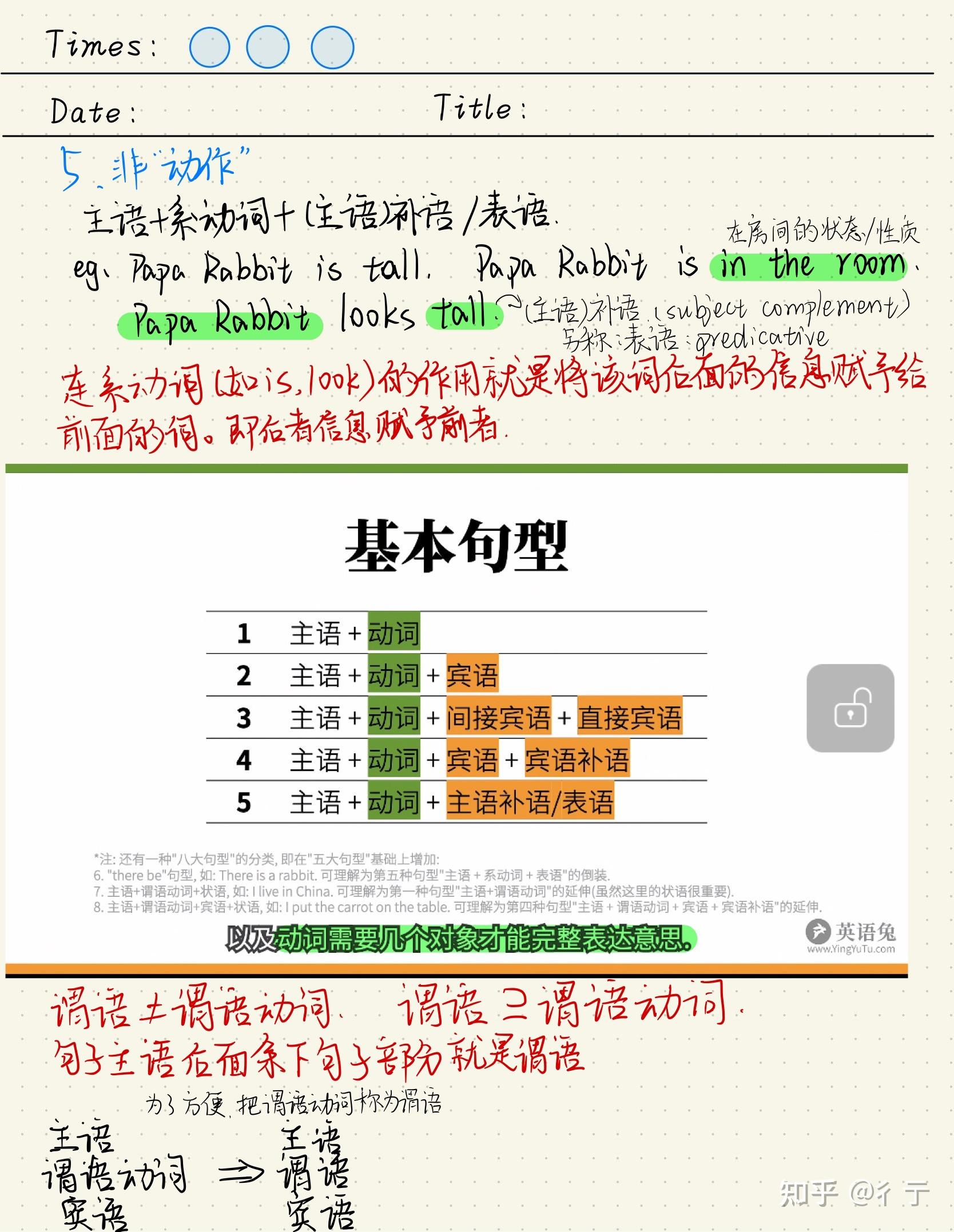 英语兔语法课学习笔记（一） 知乎