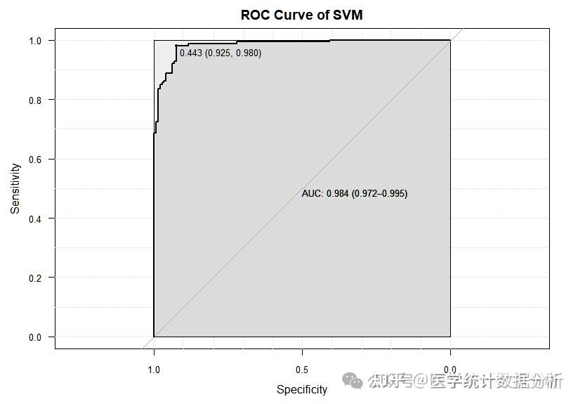 【R语言机器学习】使用e1071包svm()函数和visreg()函数进行支持向量机模型（SVM）相关分析及可视化 - 知乎