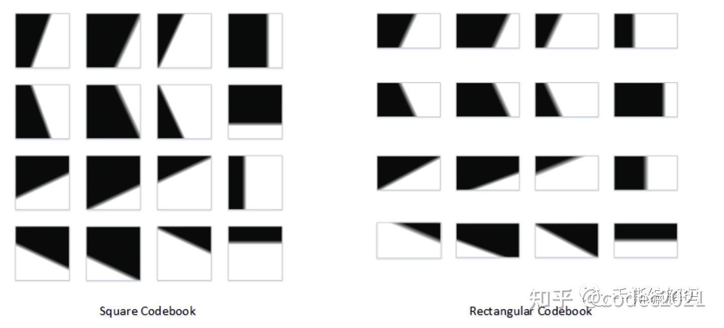 AV1里的混合inter-intra预测 - 知乎