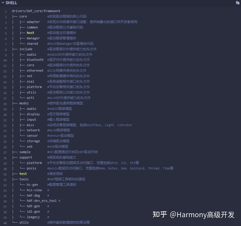 OpenHarmony之HDF驱动框架 - 知乎