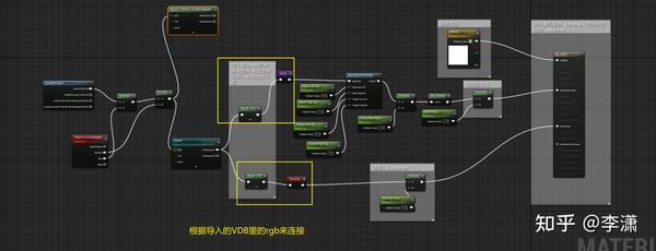 UE5怎么使用（导入）VDB特效，并在Sequence（时间线）上控制 - 知乎