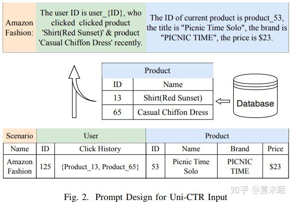 华为 | Uni-CTR：基于LLM的multi-domain CTR预测统一框架A Unified Framework for Multi ...