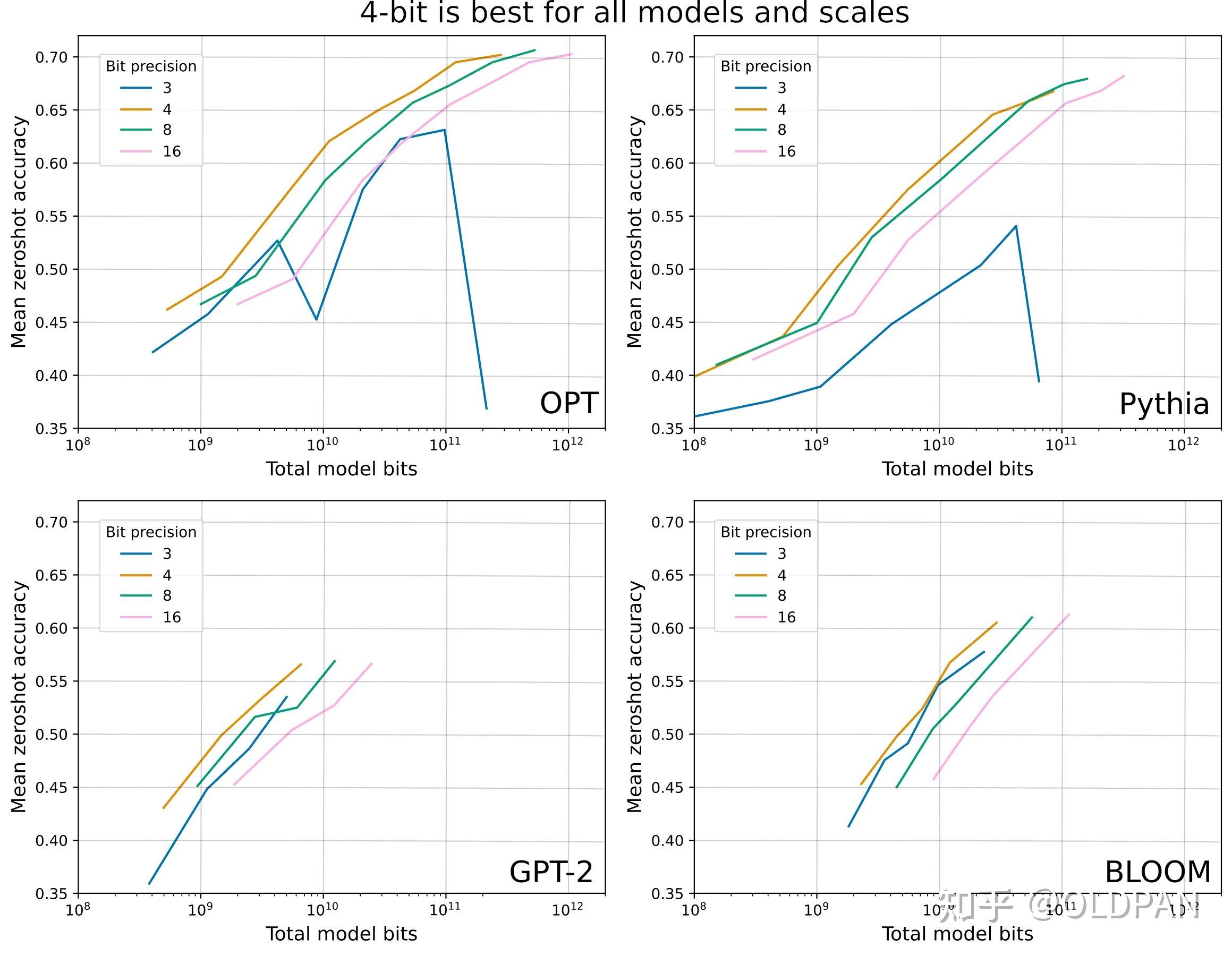 测试了下llama的效果（附带权重、怎么跑） - 知乎