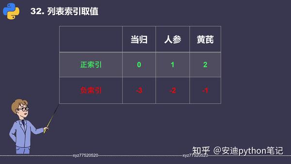 82 Split方法 分割字符串 知乎