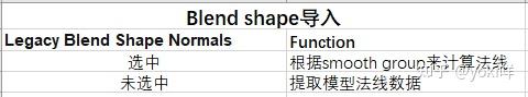 Unity Blend Shape Normals - 知乎