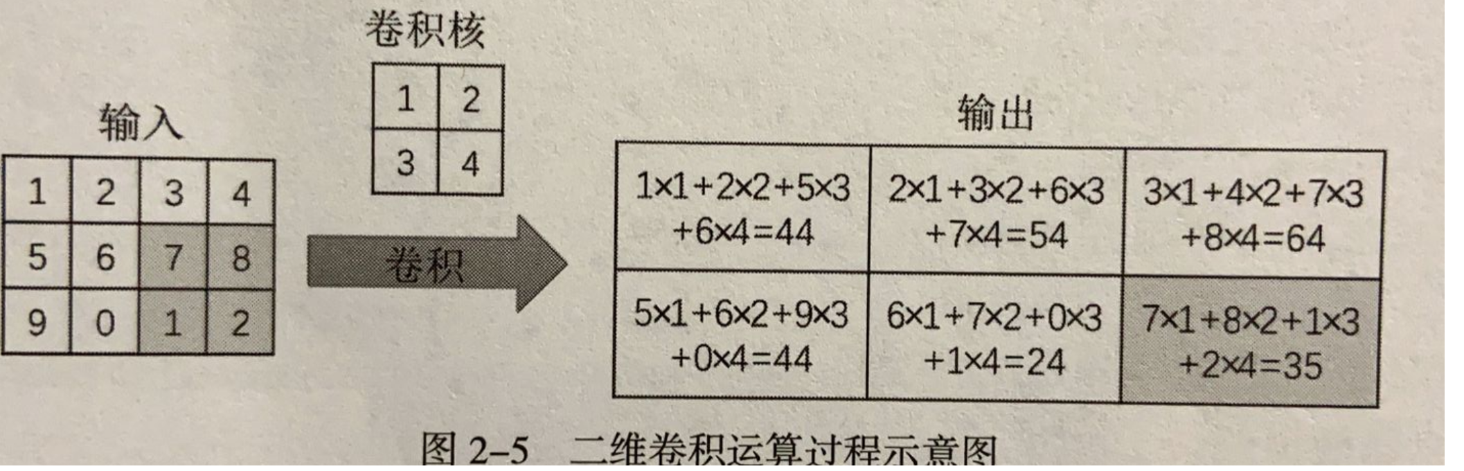 Pytorch9pytorch快速入门(torchnn模块):卷积层,输入图片尺寸与输出图片尺寸关系(代码接pytorch8) 知乎 4074