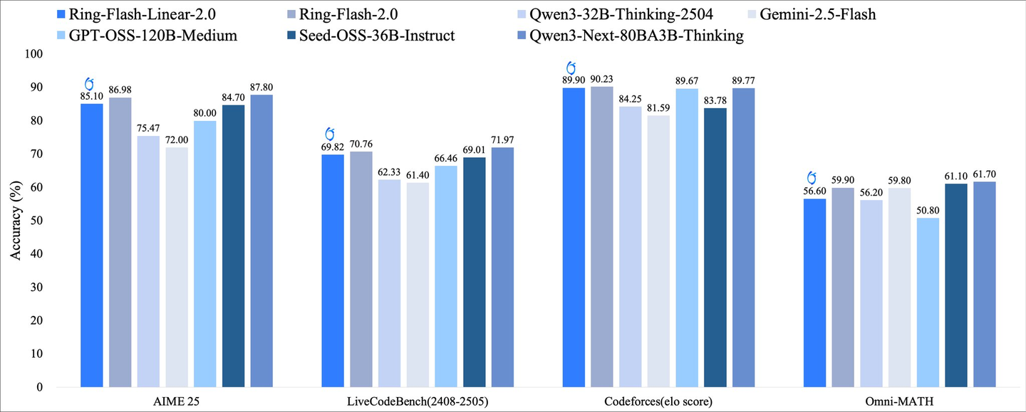 快手Kwaipilot发布KAT-Dev-32B与KAT-Coder【AI 早报 2025-09-27】 - 知乎