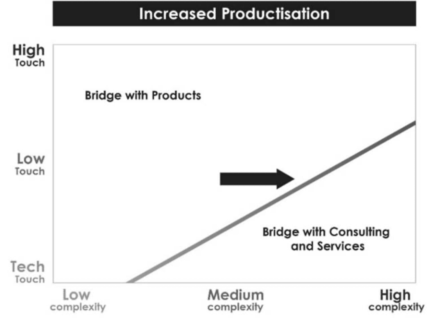 《为客户提供业务结果的时代：The outcome generation》学习笔记 - 知乎