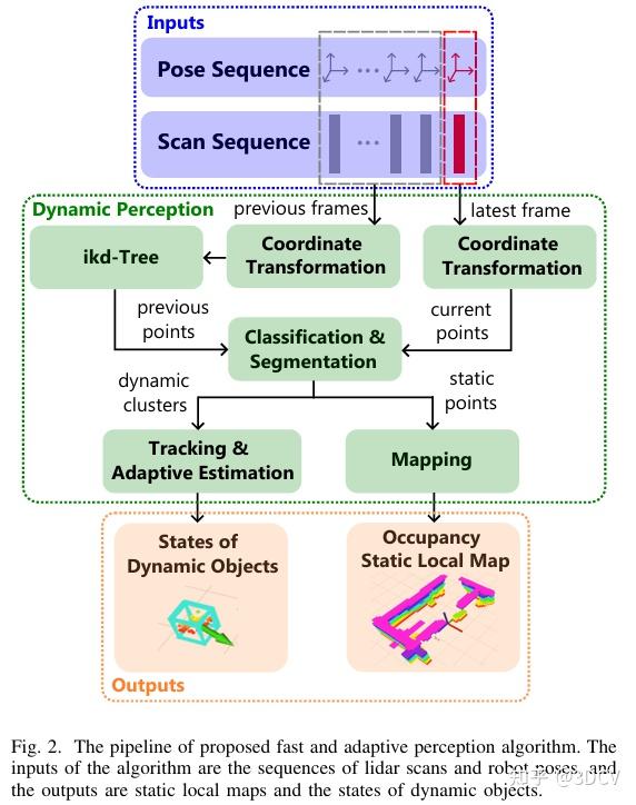 IEEE TRO FAPP：动态杂乱环境中无人机的快速自适应感知和规划 - 知乎