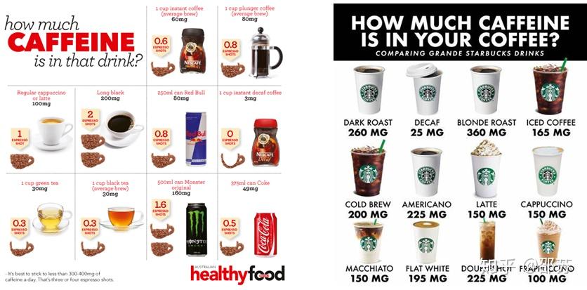 科普 | 给训练加点料之咖啡因！ - 知乎