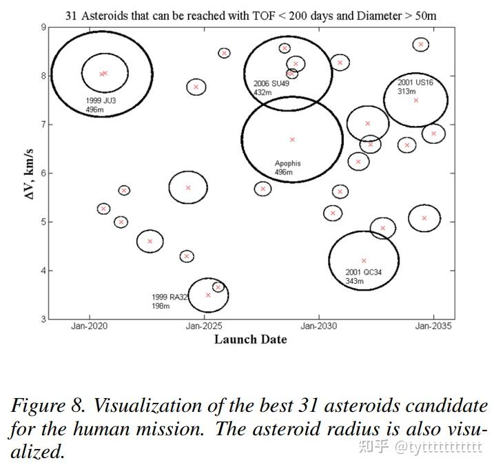PyGMO,PyKEP基本介绍及示例 - 知乎