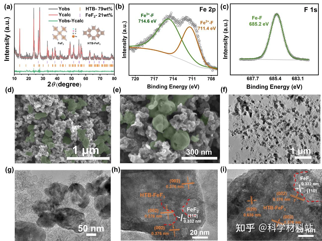 上硅所李驰麟课题组AFM：深共熔溶剂法和异质结设计实现高度可逆的氟化铁转换正极 - 知乎