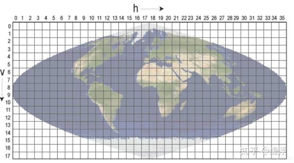 MODIS数据系列(一)|MODIS数据的下载（基于python） - 知乎
