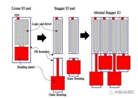 博文速递：IO Design - 知乎