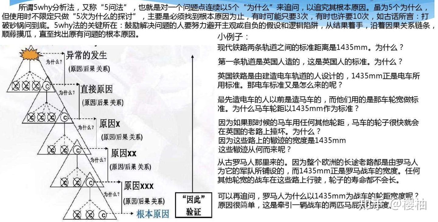 5Why思考法：深度思维之探究问题的本质 - 知乎