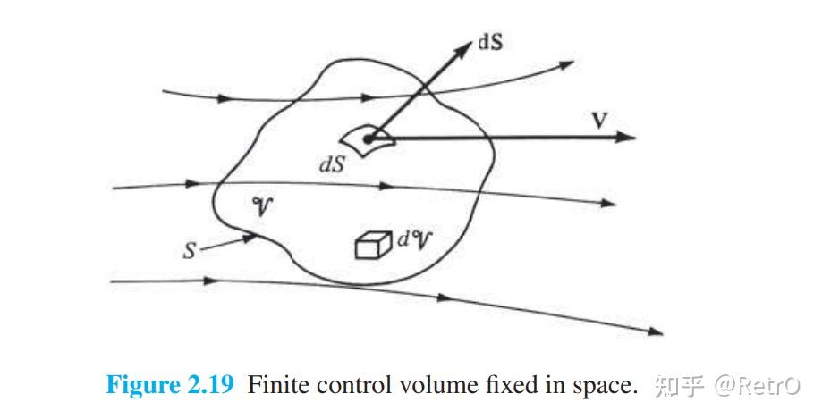 笔记-连续方程 - 知乎