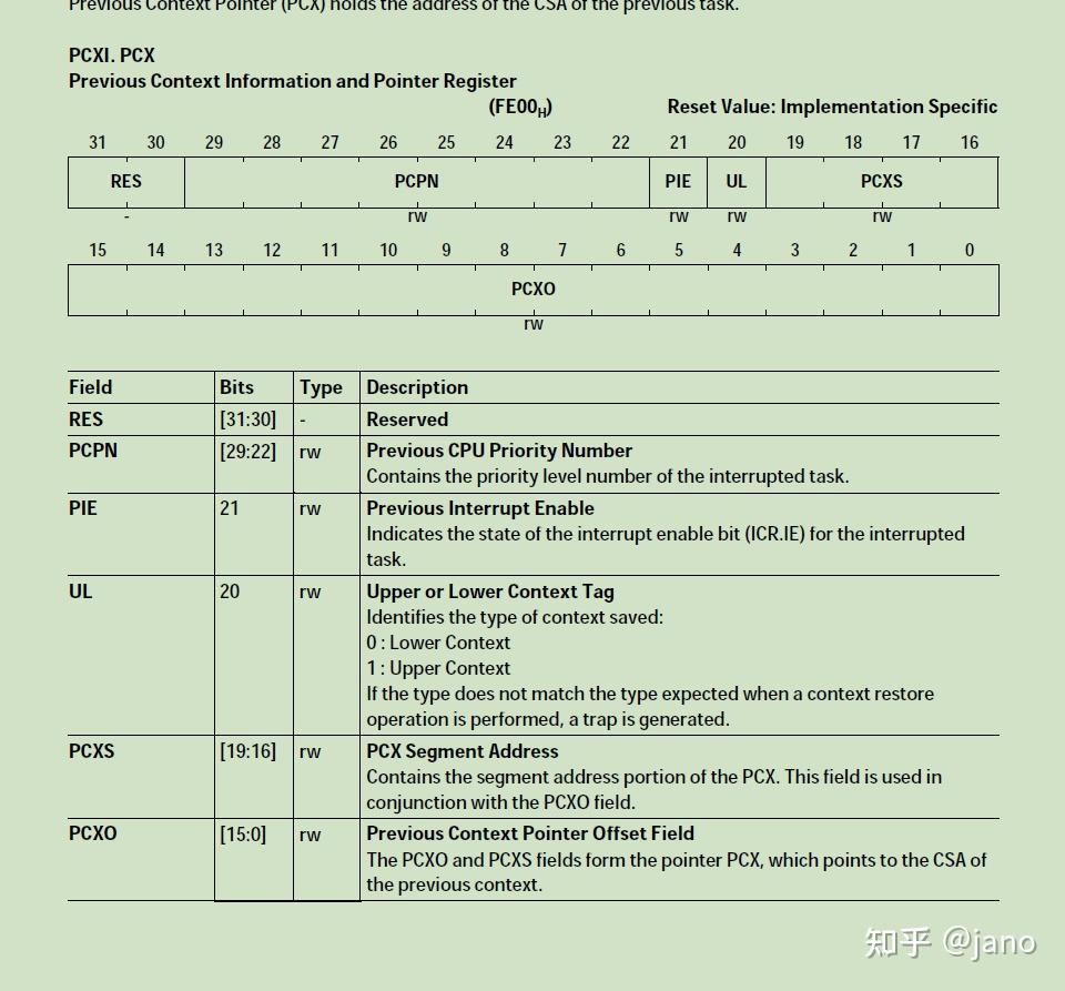 Tricore 基于CSA实现backtrace--trap问题定位 - 知乎